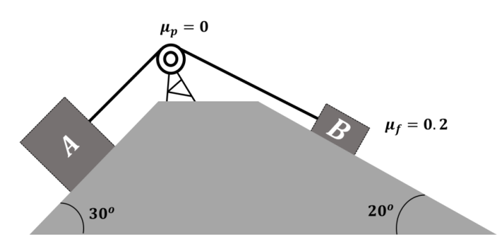 Solved Find the tension in the rope and the acceleration of | Chegg.com