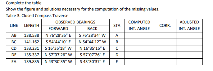 Solved ADJUSTED INT. ANGLE Complete the table. Show the | Chegg.com