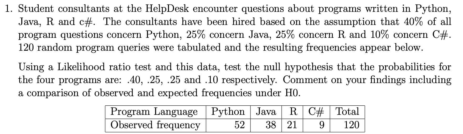 Solved 1. Student consultants at the HelpDesk encounter | Chegg.com