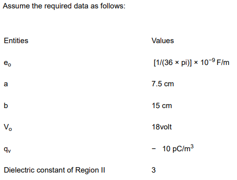 With reference to the boundary conditions and their | Chegg.com