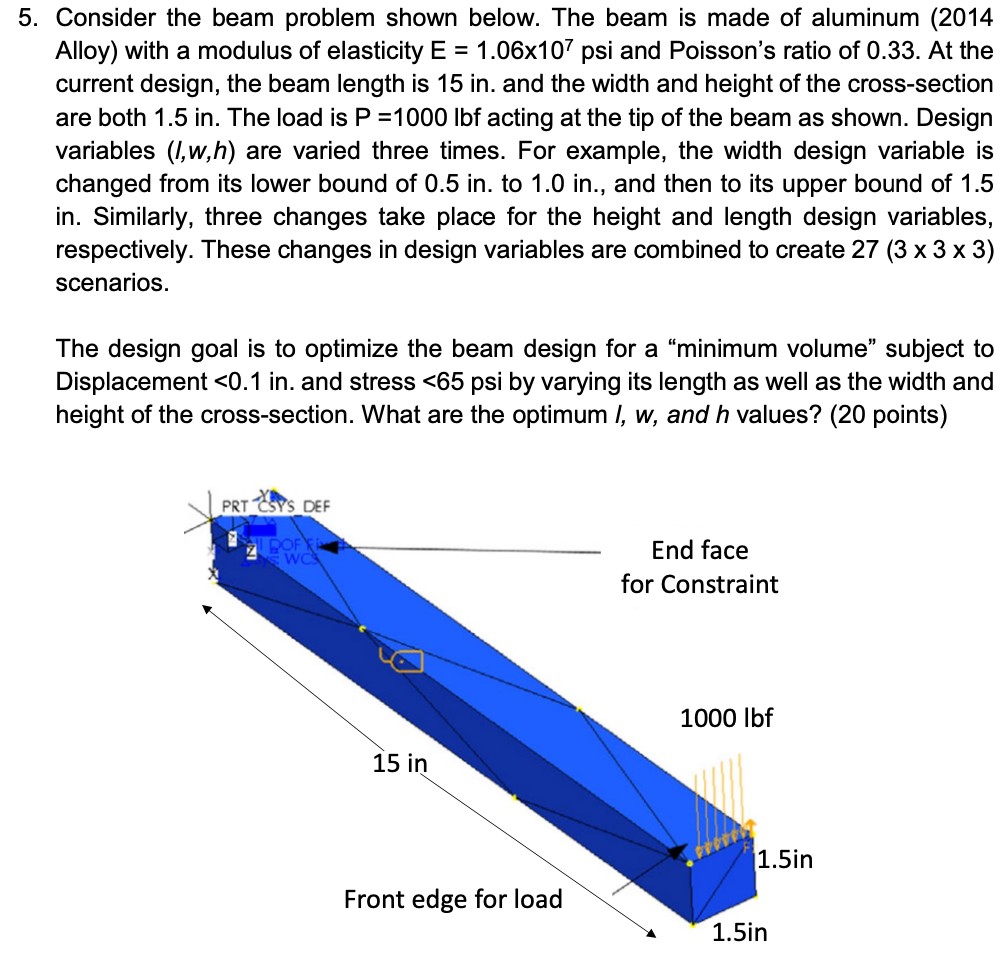 Solved 5. Consider the beam problem shown below. The beam is | Chegg.com