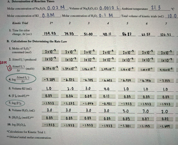 Solved D. Determination of k′, the Specific Rate Constant | Chegg.com