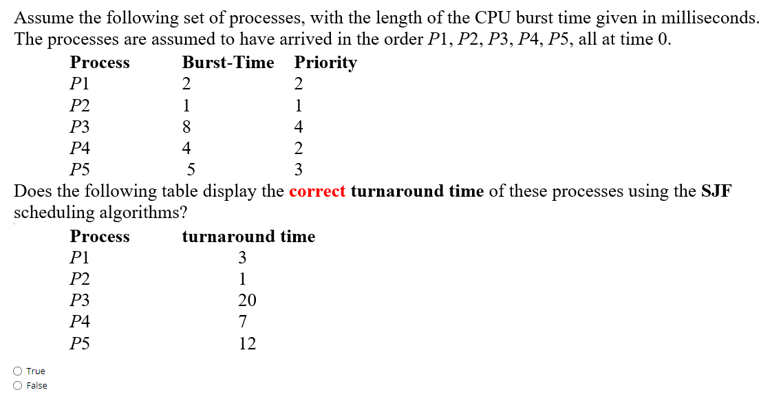 Solved Assume the following set of processes, with the | Chegg.com