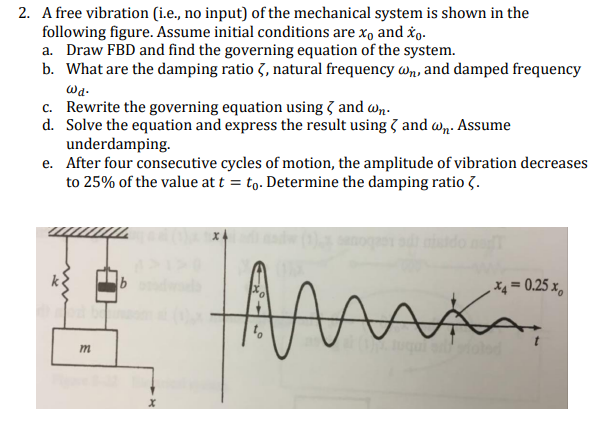 Solved 2. A free vibration (i.e., no input) of the | Chegg.com