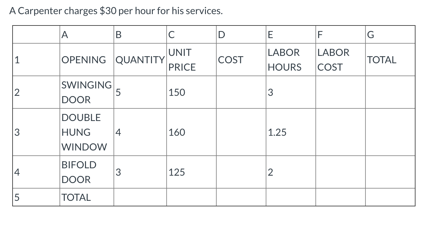 Solved A Carpenter charges $30 per hour for his services. A | Chegg.com