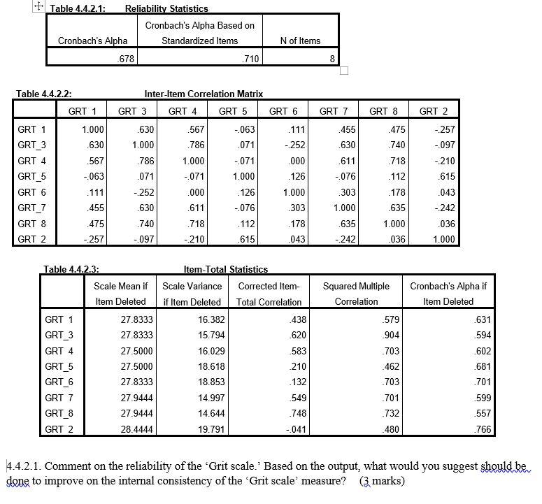 + Table 4.4.2.1: Reliability Statistics Cronbach's | Chegg.com