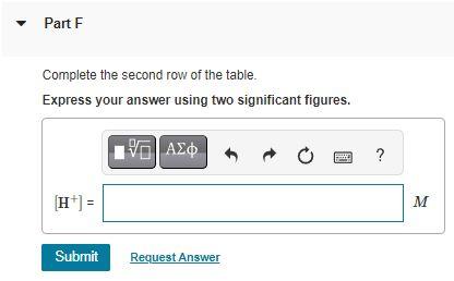 Solved Complete the following table by calculating the | Chegg.com