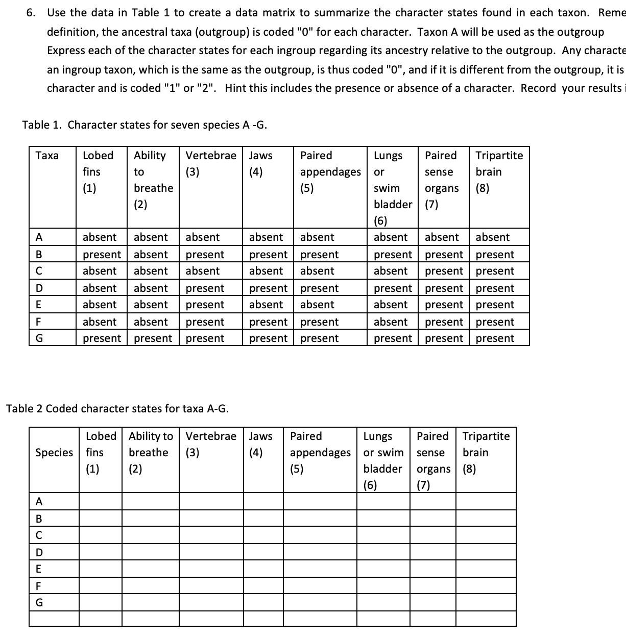 Solved Use the data in Table 1 ﻿to create a data matrix to | Chegg.com
