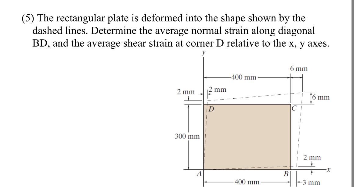 [Solved]: (5) The rectangular plate is deformed into the s
