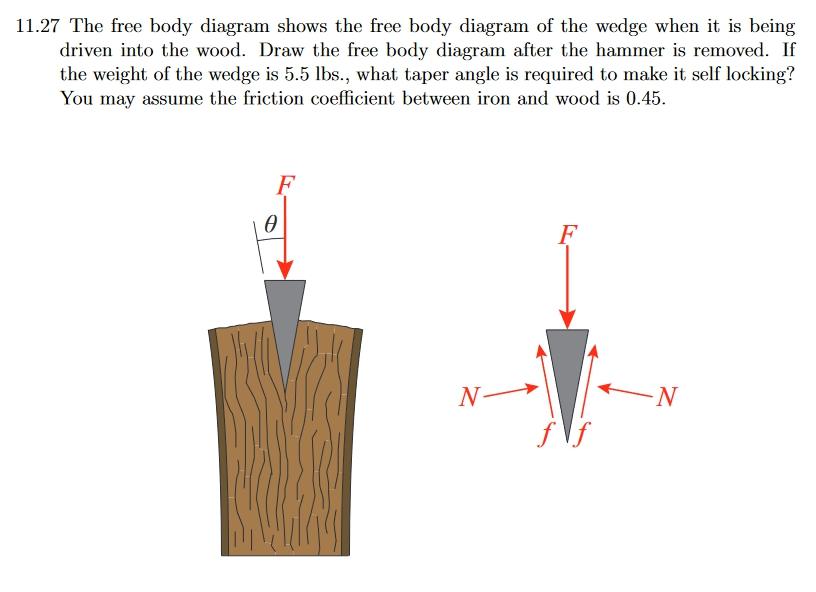 11.27 The free body diagram shows the free body | Chegg.com