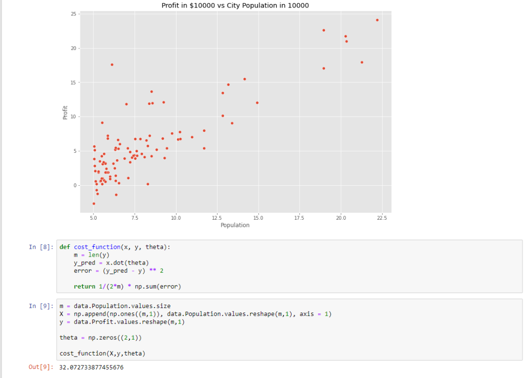 Execute the program and verify that it generates a | Chegg.com