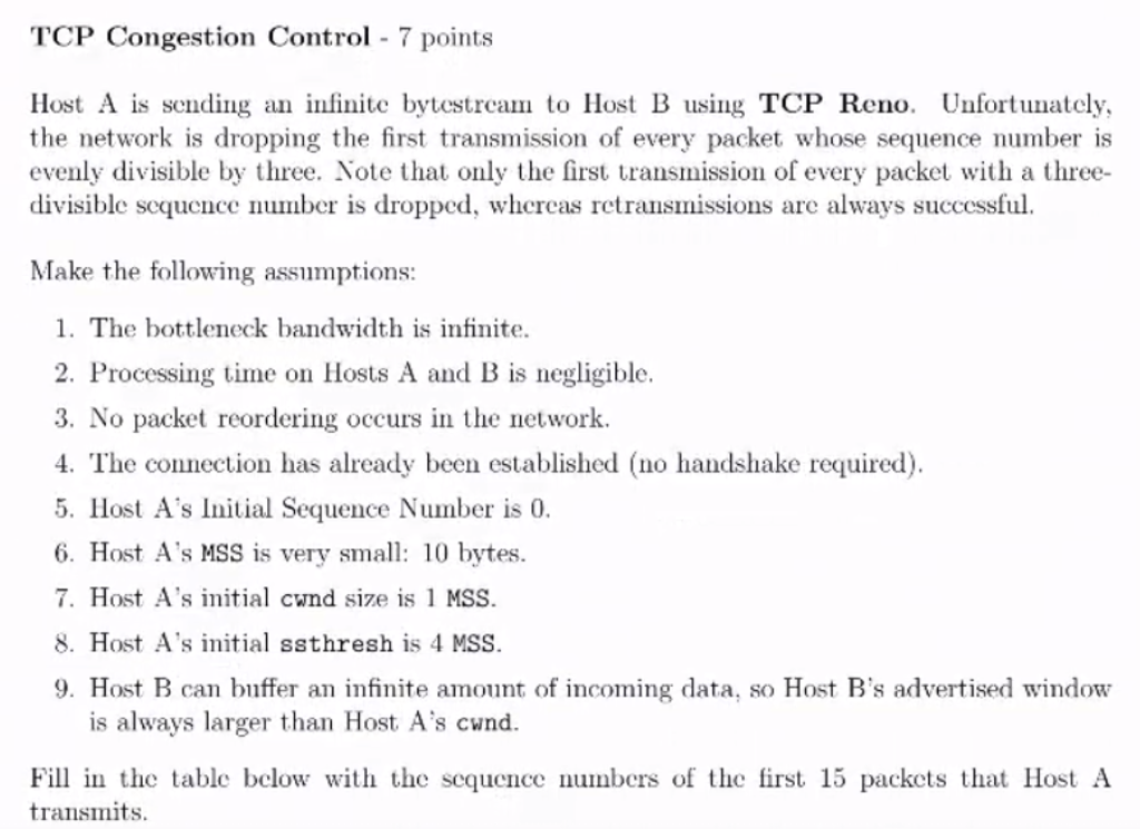 Solved TCP Congestion Control - 7 points Host A is sending | Chegg.com