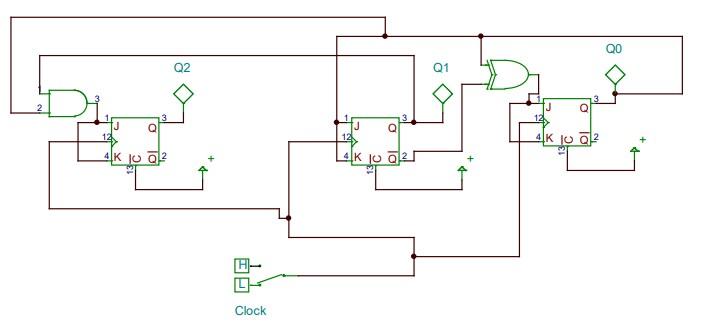 Solved Design And Implement A Loop Synchronous Counter That 4317