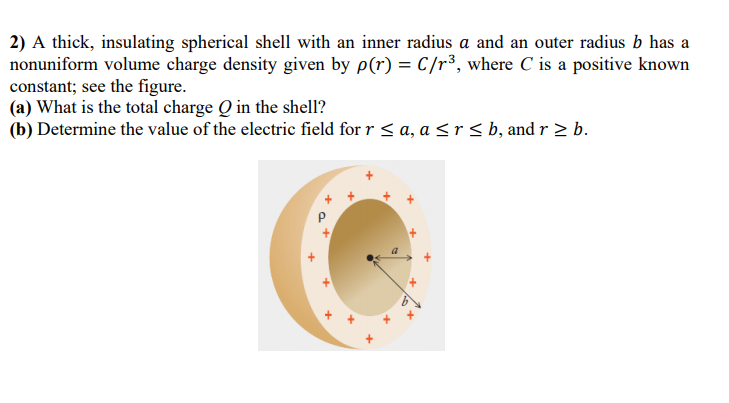 Solved 2) A thick, insulating spherical shell with an inner | Chegg.com