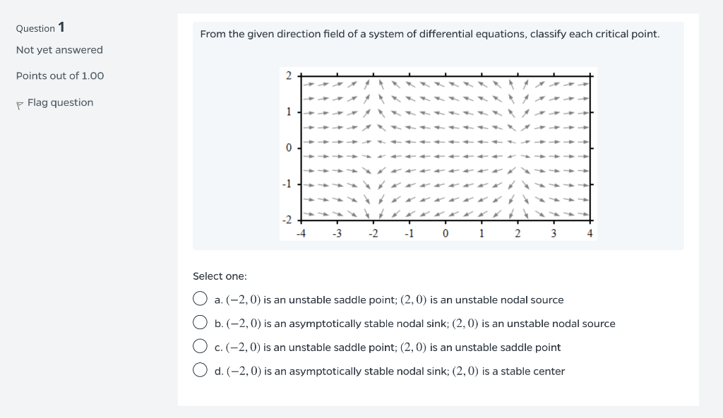 Solved Question 1 From the given direction field of a system | Chegg.com