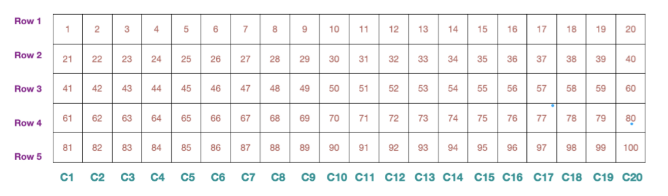 Solved C) Now you try handing out the survey question to | Chegg.com