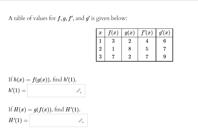Solved A table of values for f,g,f′, and g′ is given below: | Chegg.com