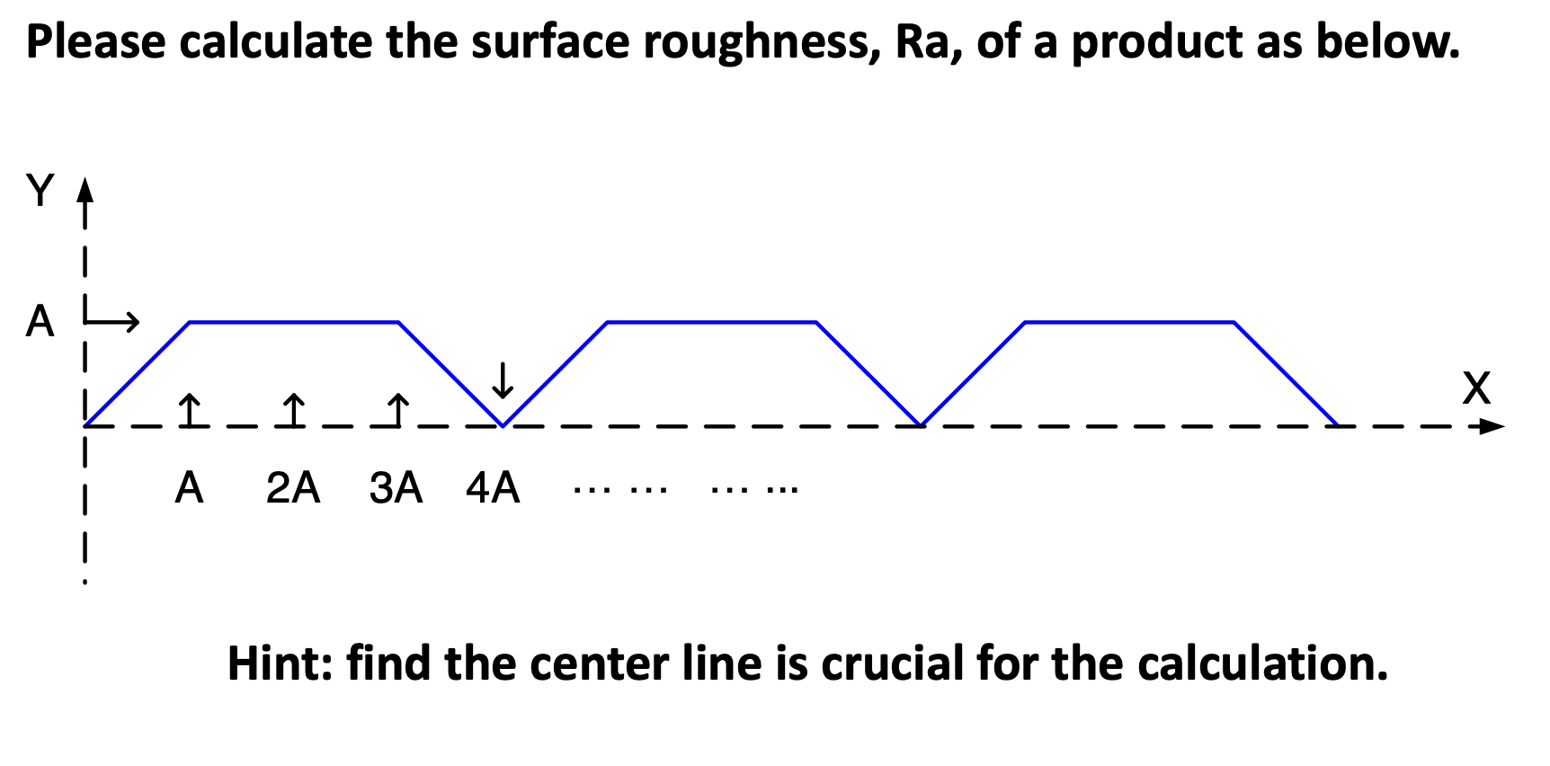 Solved Please calculate the surface roughness, Ra, of a | Chegg.com