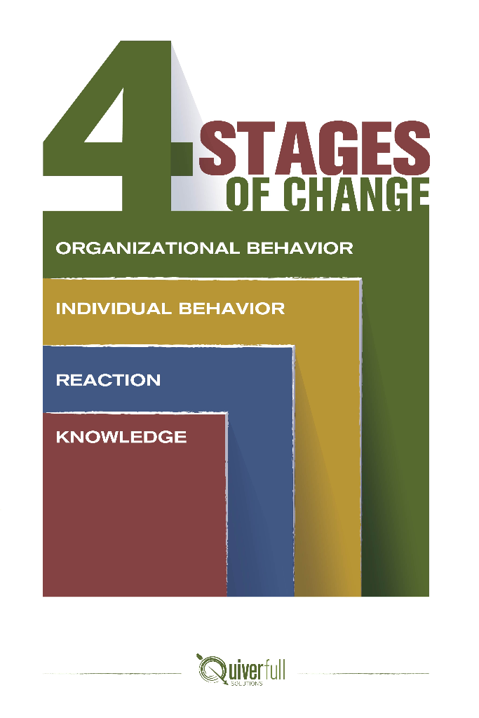 Solved 4¢ STAGES OF CHANGE ORGANIZATIONAL BEHAVIOR | Chegg.com