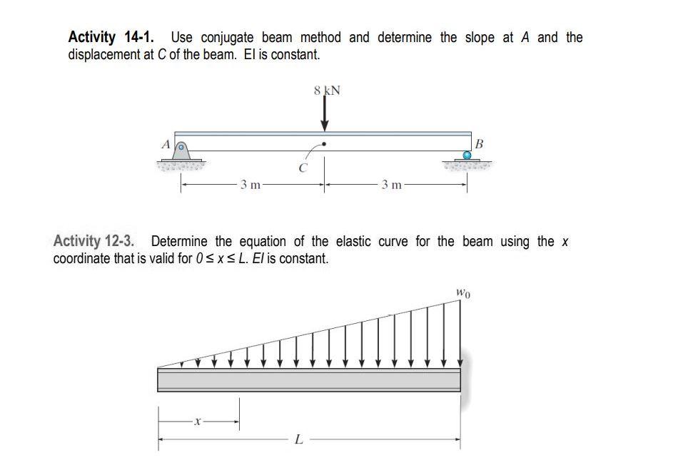 Solved NOTE: USE Deflection by Double-integration Method for | Chegg.com