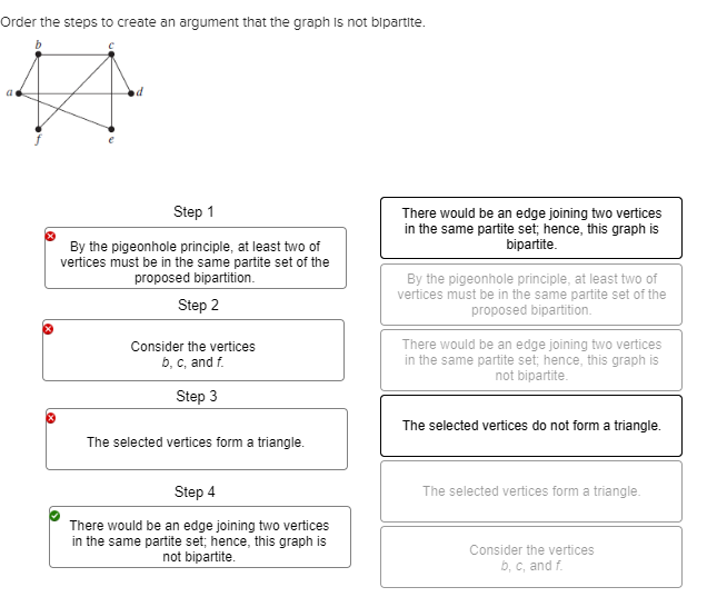 Solved Order the steps to create an argument that the graph | Chegg.com