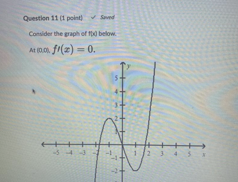 Solved Question 11 (1 point) Saved Consider the graph of | Chegg.com