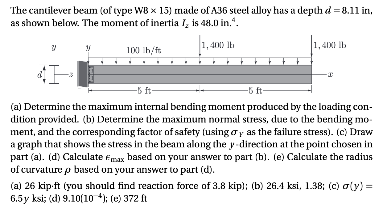 Solved The cantilever beam (of type W8 x 15) made of A36 | Chegg.com