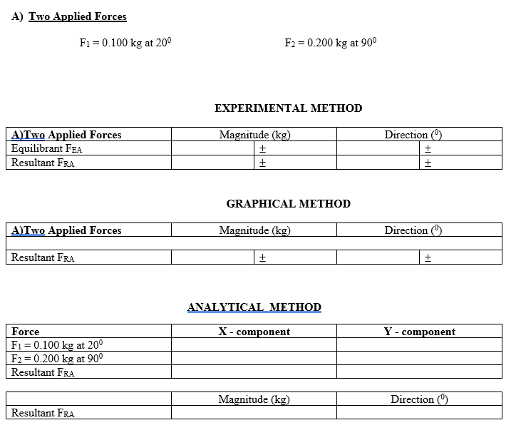 The Equilibrant force found using the force table is | Chegg.com