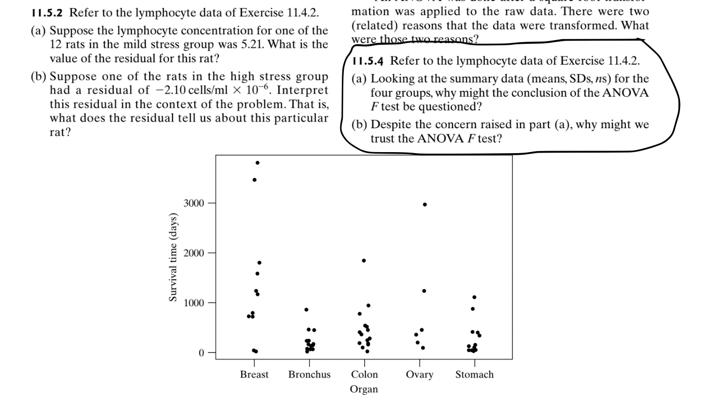 Solved 11.5.2 Refer to the lymphocyte data of Exercise | Chegg.com