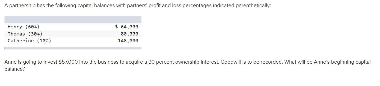 Solved A partnership has the following capital balances with | Chegg.com