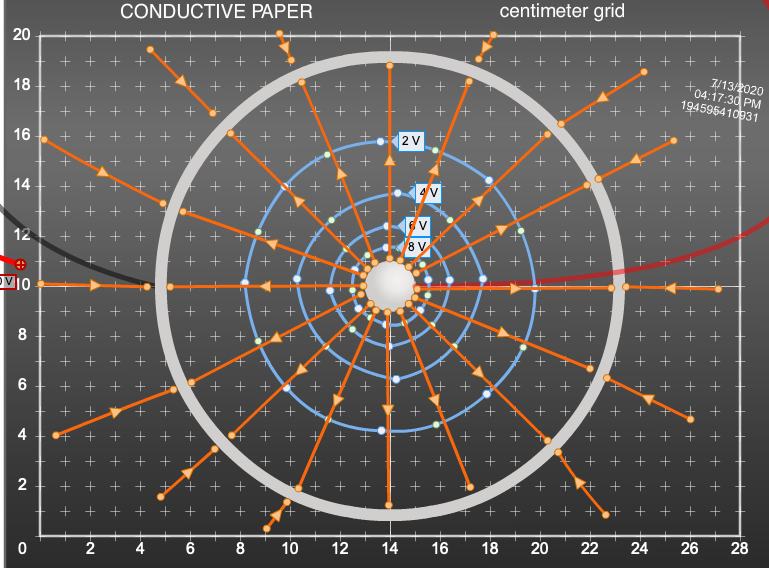 Solved CONDUCTIVE PAPER centimeter grid 20 + + CO + + + + + | Chegg.com
