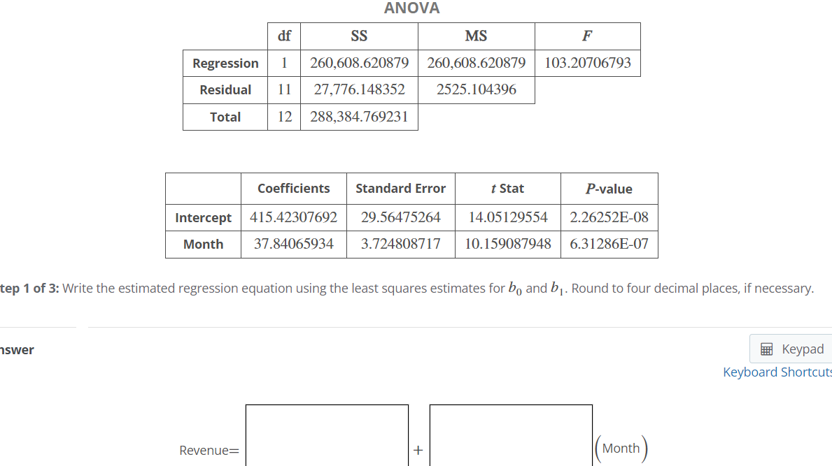 Solved The summary output from a regression analysis of the | Chegg.com