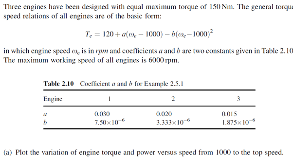 Solved Three engines have been designed with equal maximum | Chegg.com