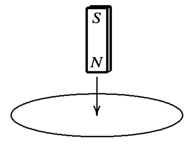 Solved A bar magnet is dropped through a loop of wire. What | Chegg.com