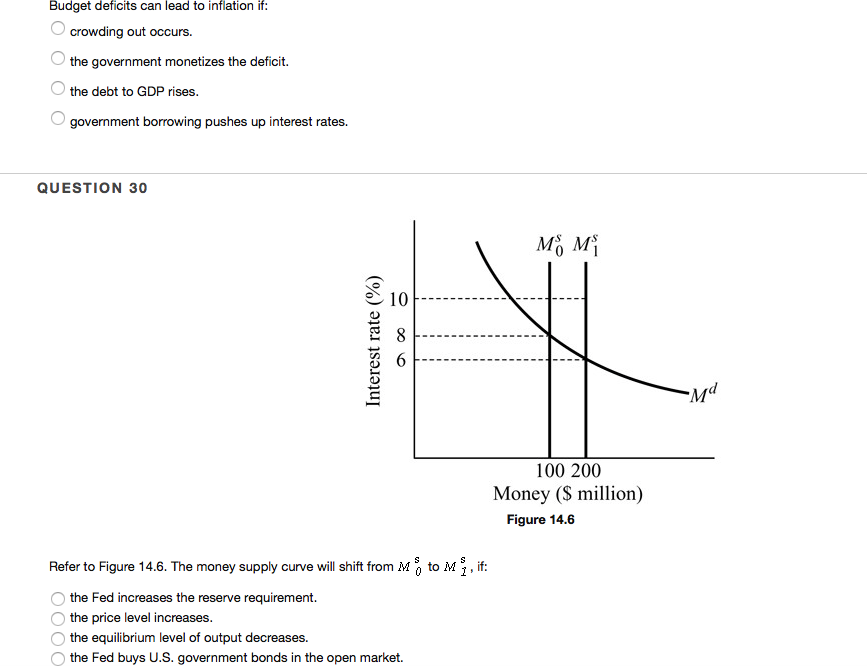 Solved QUESTION 25 Which choice is true? A higher interest | Chegg.com