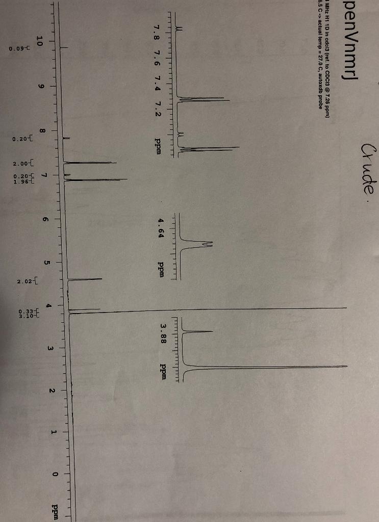 Solved IR and NMR spectrum of crude and pure p-anisyl | Chegg.com
