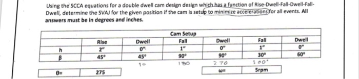 Solved of Rise-Dwell-Fall-Dwell-Fall- Using the SCCA | Chegg.com