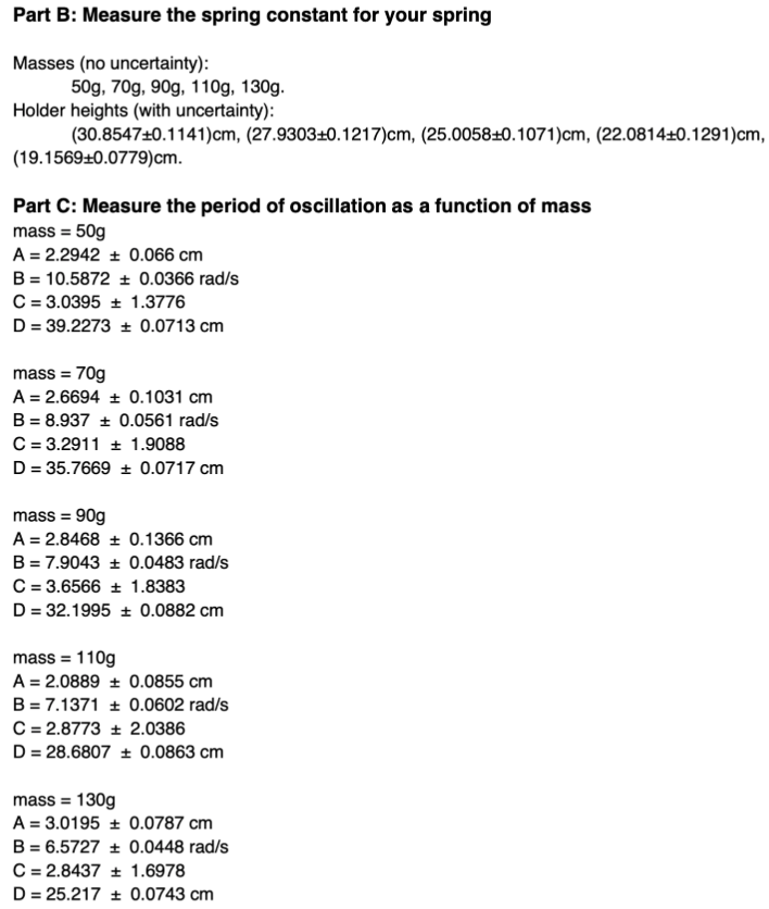 [1.5 pts] {Section B} (a) Make a graph of force vs. | Chegg.com