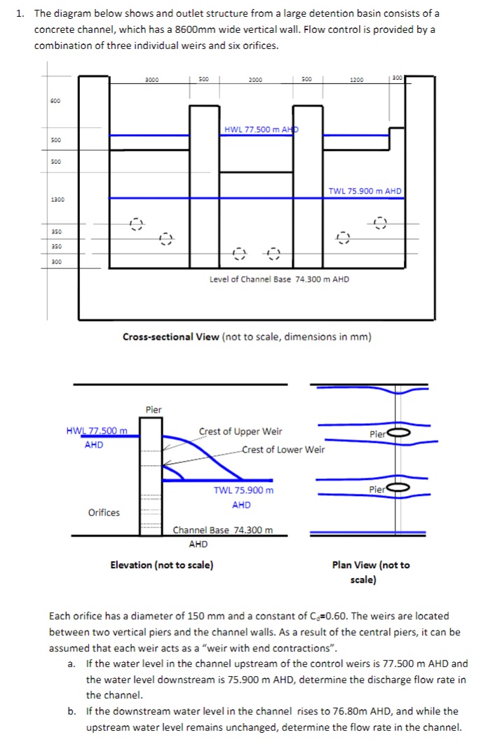 Solved Discharge from the 3rd weir H=0.4m Hc=2.8 m ∴Csas | Chegg.com