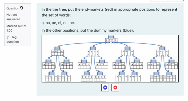 Solved In the trie tree, put the end-markets (red) in | Chegg.com