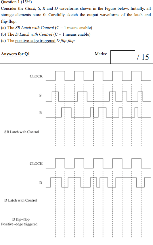 Solved Question 1 (15%) Consider the Clock, S, R and D | Chegg.com