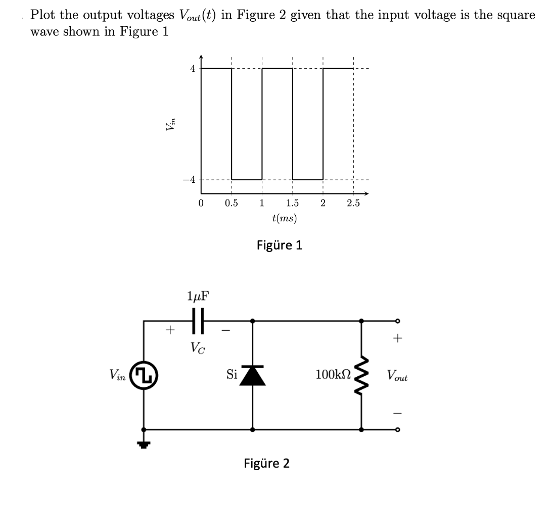 Solved Plot the output voltages Vout (t) in Figure 2 given | Chegg.com