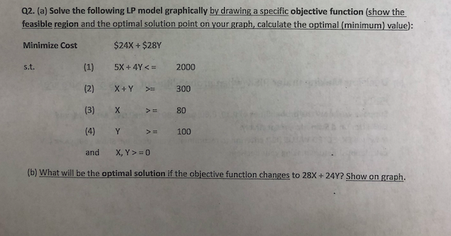 Q2 A Solve The Following Lp Model Graphically By