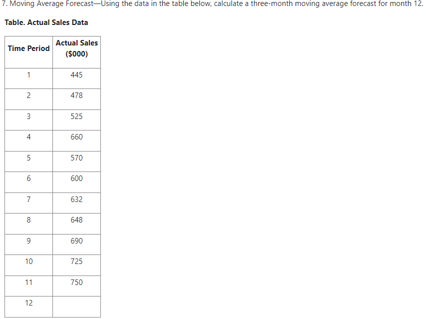 Solved Moving Average Forecast-Using the data in the table | Chegg.com