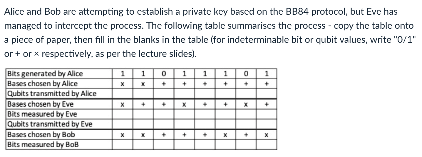 Solved Alice and Bob are attempting to establish a private | Chegg.com