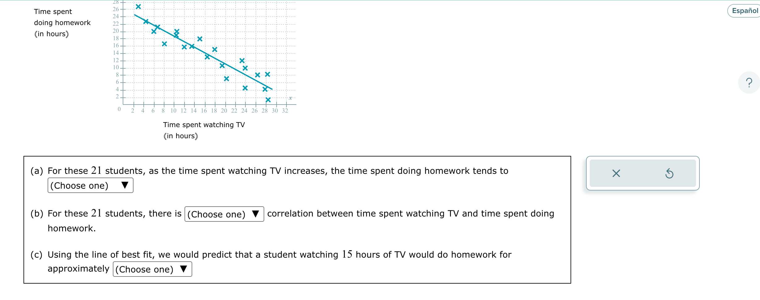 Solved The scatter plot shows the time spent watching TV and | Chegg.com