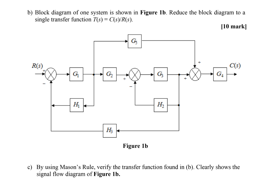 Solved b) Block diagram of one system is shown in Figure 1b. | Chegg.com