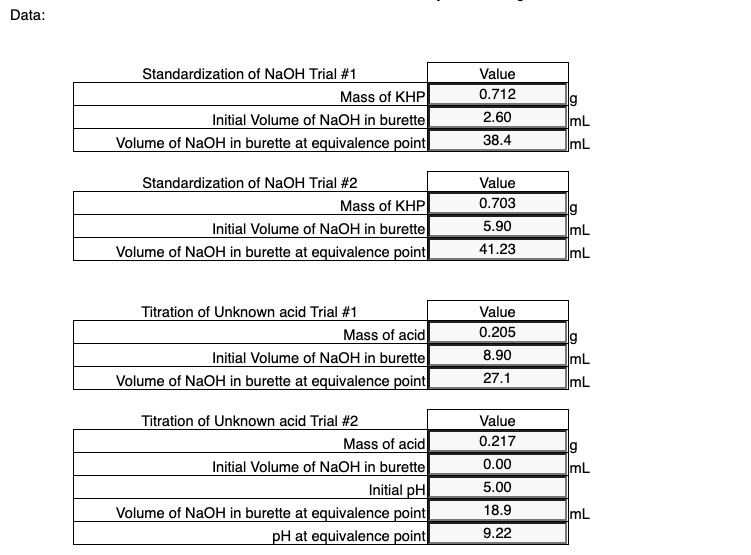 Solved Determine the concentration of sodium hydroxide using | Chegg.com