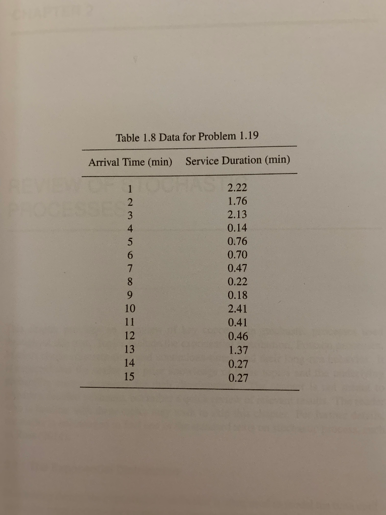 Solved Table 1.8 Data for Problem 1.19 Arrival Time (min) | Chegg.com