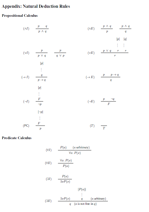 Appendix: Natural Deduction Rules Propositional | Chegg.com